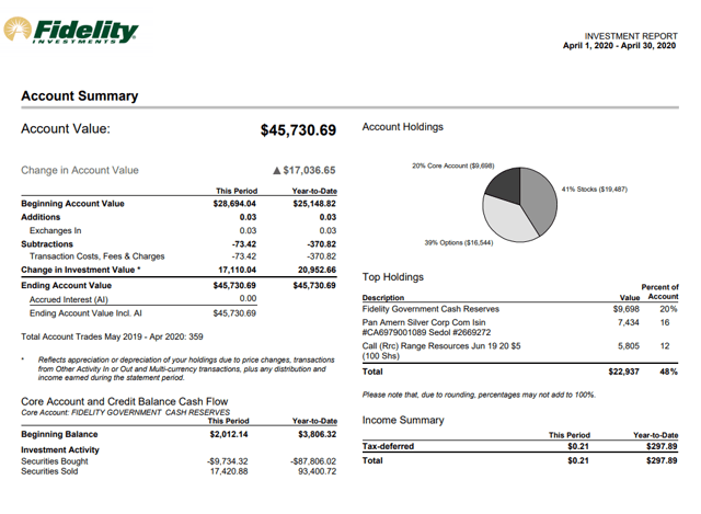 April 2020 Brokerage Statement | Seeking Alpha