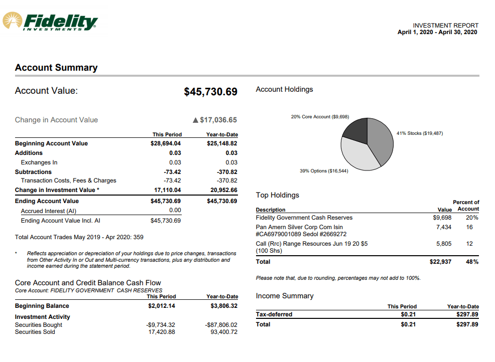 April 2020 Brokerage Statement | Seeking Alpha