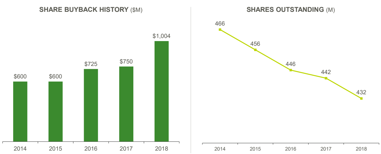Waste Management: Good Company, Expensive Stock (NYSE:WM) | Seeking Alpha