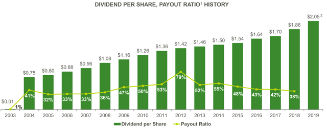 Waste Management: Good Company, Expensive Stock (NYSE:WM) | Seeking Alpha