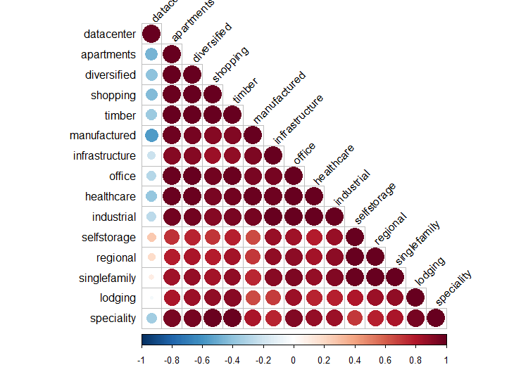Equity REIT Performance In A Nutshell: Week 22 | Seeking Alpha