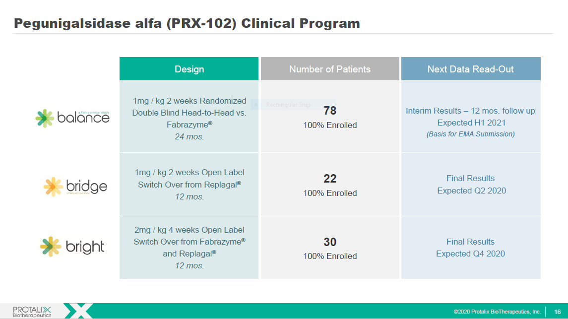 Protalix - One Step Closer To Commercialization, Submits BLA To FDA For ...