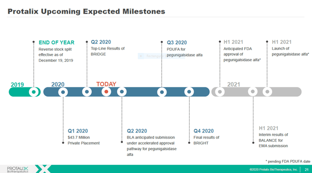 Protalix - One Step Closer To Commercialization, Submits BLA To FDA For ...