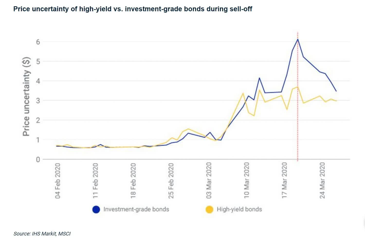 Are Bond ETFs Safe? Which ETFs Is The FED Buying Now (NYSEARCA:LQD ...