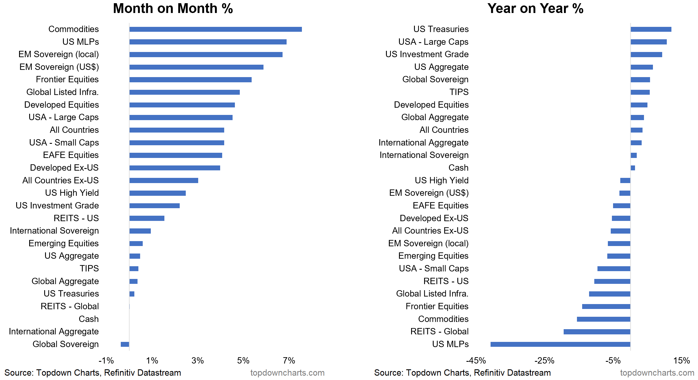 Weekly S&P 500 ChartStorm - Some Clues But Little Direction | Seeking Alpha