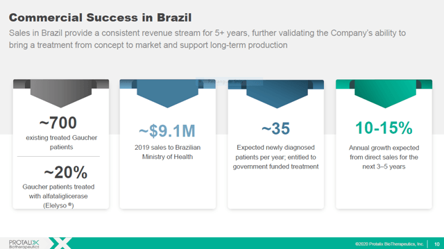 Protalix - One Step Closer To Commercialization, Submits BLA To FDA For ...