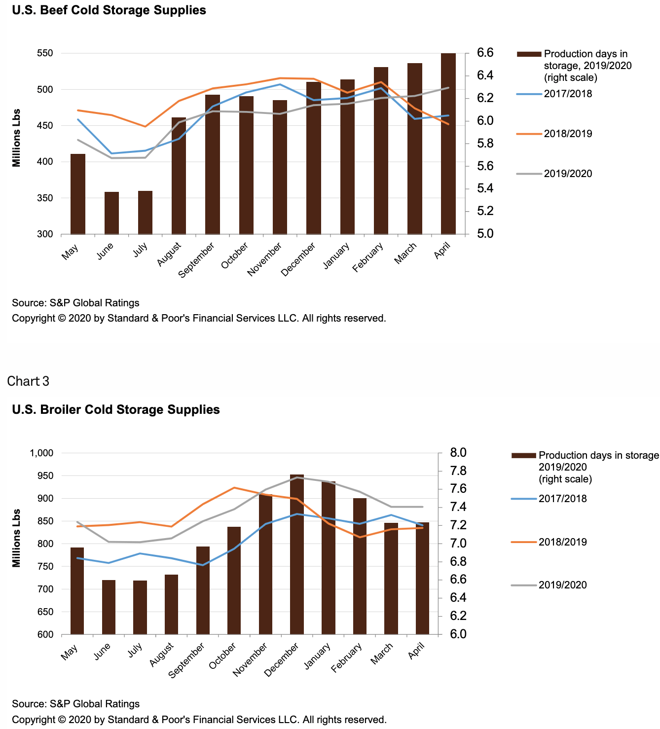 Performance Food Group Remains A Buy (NYSE:PFGC) | Seeking Alpha