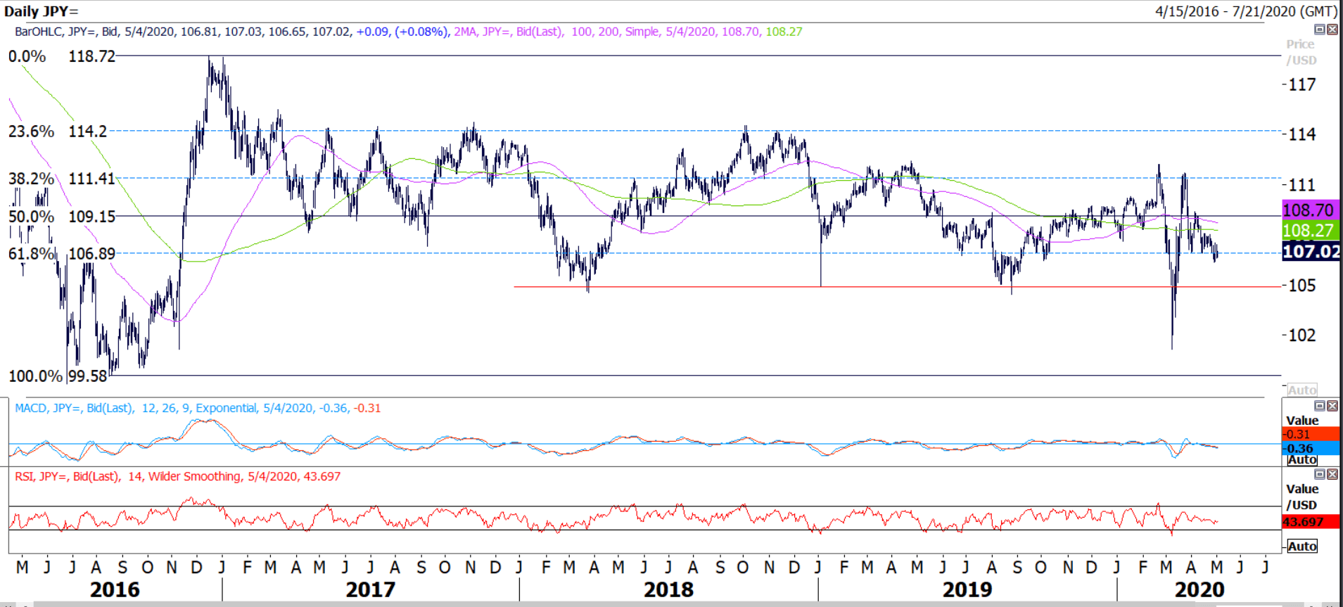 FX Weekly: Commodities Vs. Currencies | Seeking Alpha