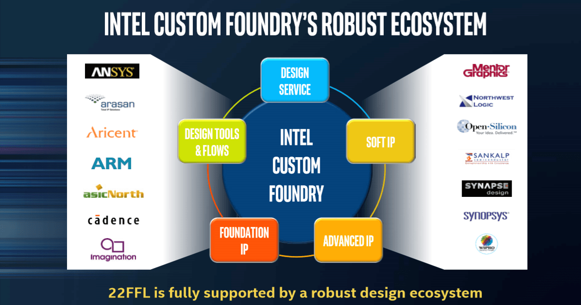 Intel: Now Is The Time To Renew Foundry Commitment (NASDAQ:INTC ...
