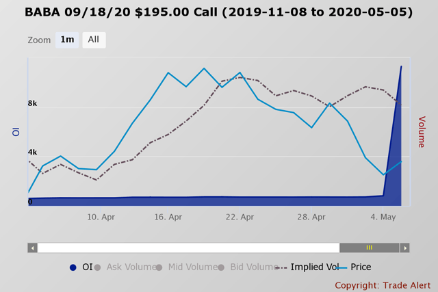 Accelerating Growth May Help Alibaba Surge After Results (NYSE:BABA ...