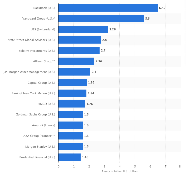 BlackRock Is A Good Bet For The Future (NYSE:BLK) | Seeking Alpha