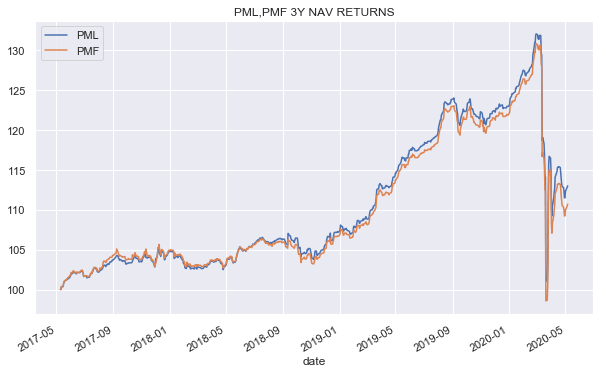 Keep An Eye On These CEF Pairs | Seeking Alpha