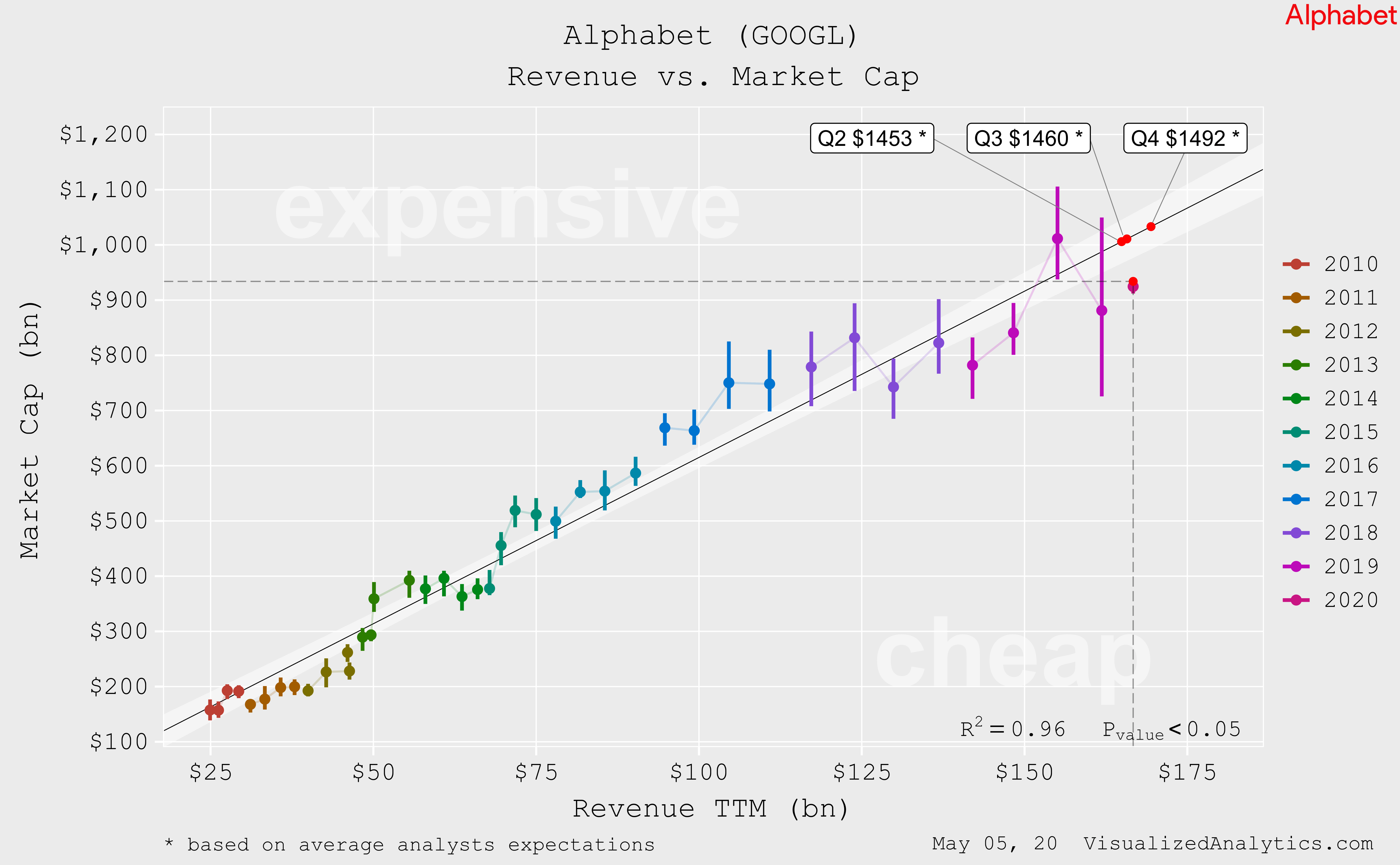 Alphabet: It'll Get Worse Before It Gets Much Better (NASDAQ:GOOG ...
