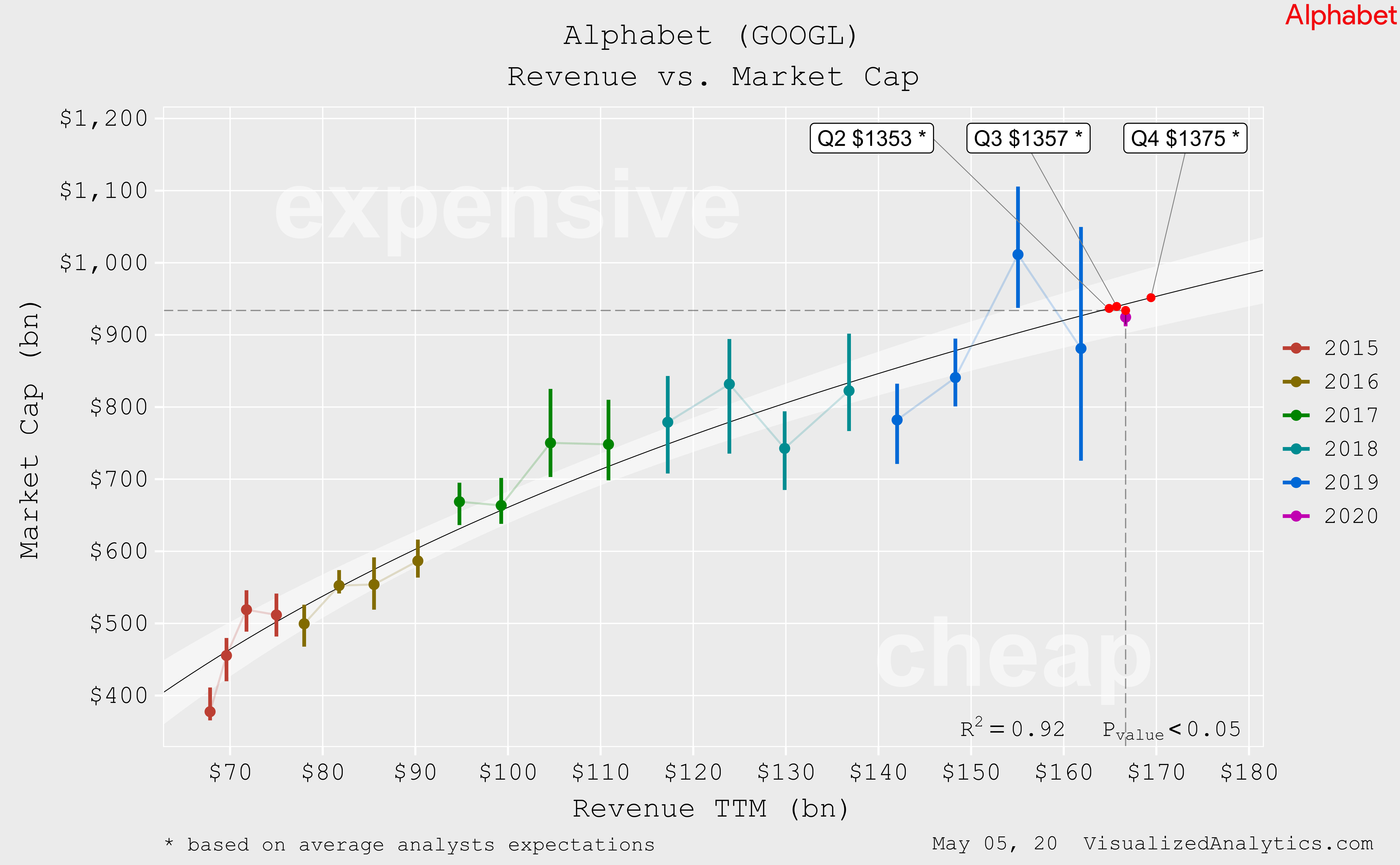 Alphabet: It'll Get Worse Before It Gets Much Better (NASDAQ:GOOG ...