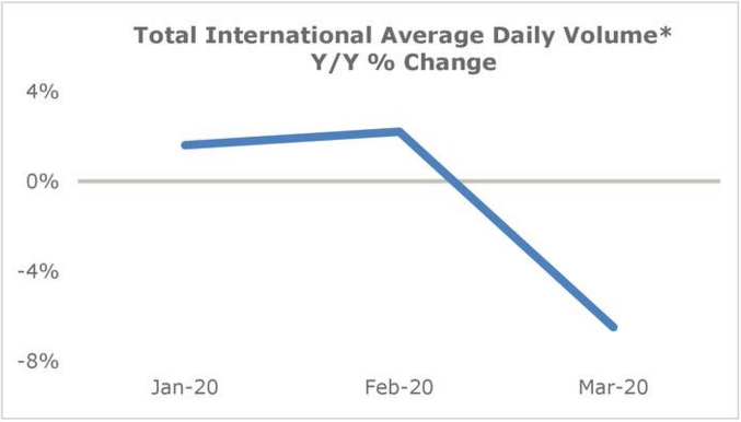 UPS: Strong Possible Upside For This Shipping Giant (NYSE:UPS ...