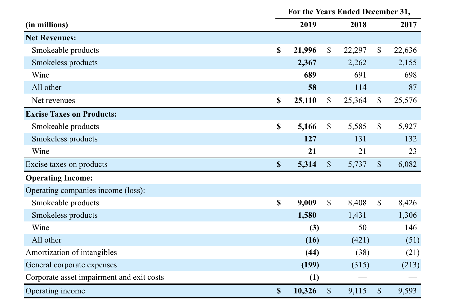 Altria: This Sinner's Stock Is Ready To Rock (NYSE:MO) | Seeking Alpha