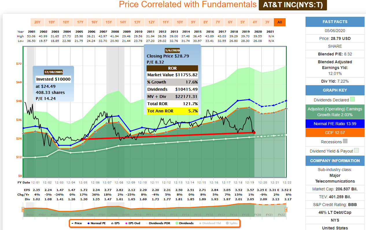 Update To The Wealth And Income Portfolios For April 2020 | Seeking Alpha