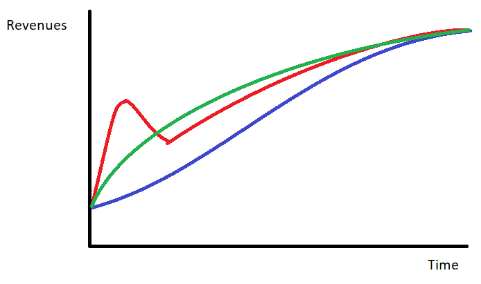 Poisoned Gift: The Coronavirus Tech Craze | Seeking Alpha