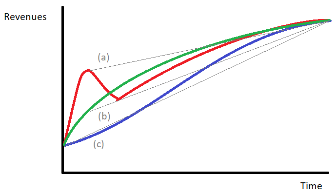 Poisoned Gift: The Coronavirus Tech Craze | Seeking Alpha