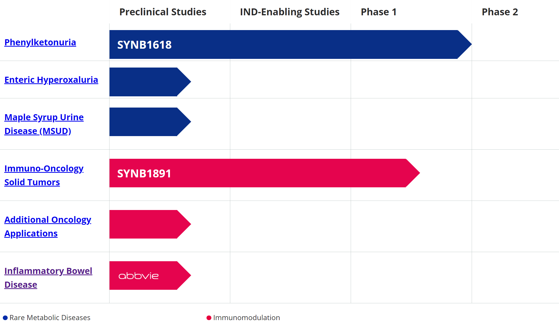 Synlogic: A Clinical-Stage Biopharma With A Good Risk/Reward Ratio ...