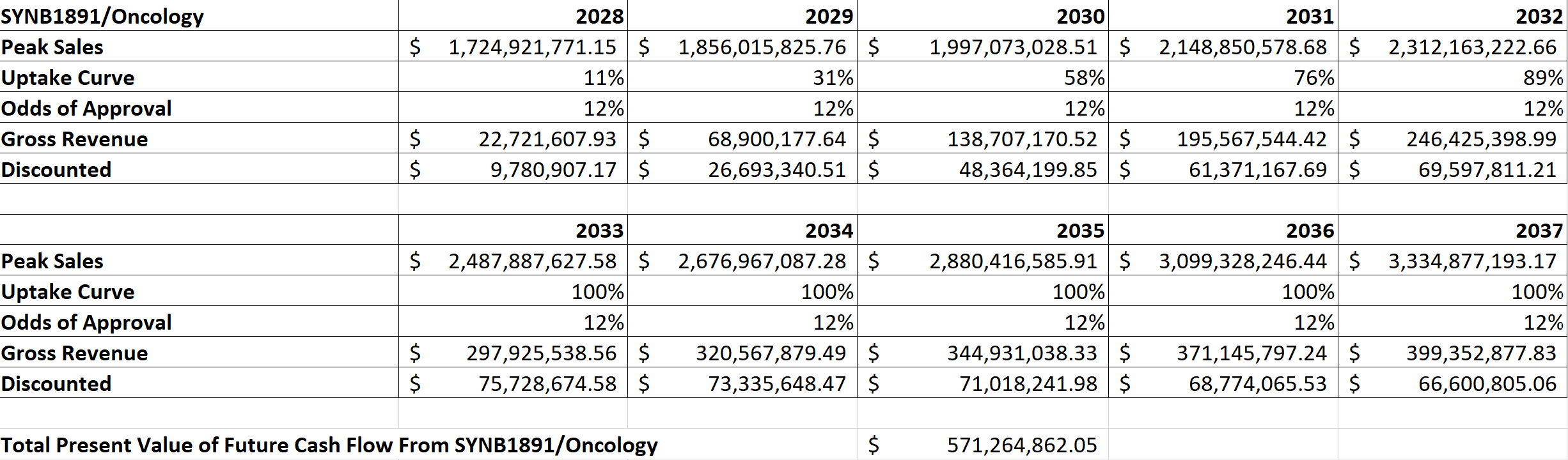 Synlogic: A Clinical-Stage Biopharma With A Good Risk/Reward Ratio ...