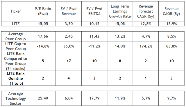 Lumentum Focus On Long Term Catalysts For The Company Nasdaq Lite