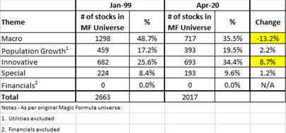 Magic Formula Underperformance - Cracking The Code, Part I | Seeking Alpha
