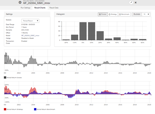 Magic Formula Underperformance - Cracking The Code, Part I | Seeking Alpha