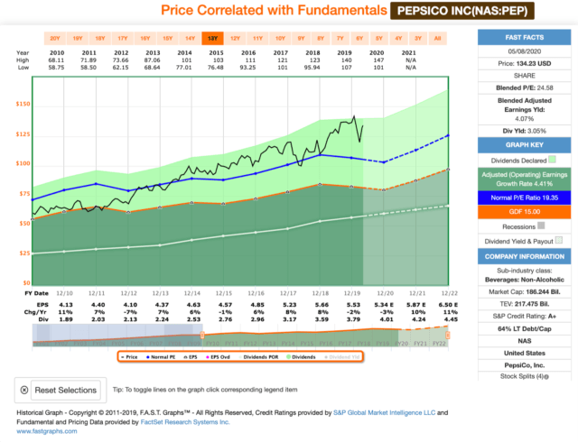 Dividend Increases: May 2-8, 2020 | Seeking Alpha