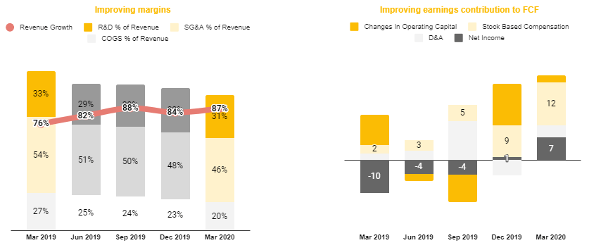 SNR: Reading The Charts – Stock Analysis