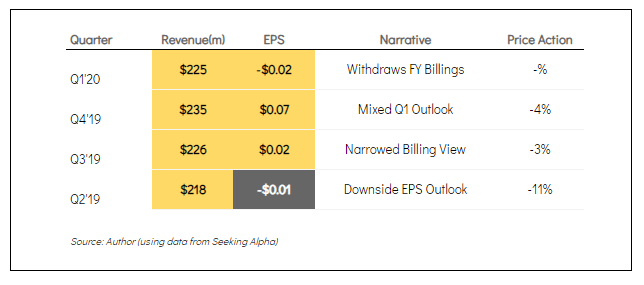 SNR: Reading The Charts – Stock Analysis