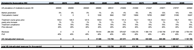 ChemoCentryx: Avacopan's Attractive Value Proposition (NASDAQ:AMGN ...