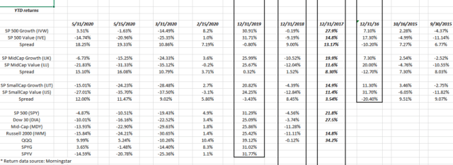 Style-Box Update, Small-Cap And High-Yield, And Sector Returns ...