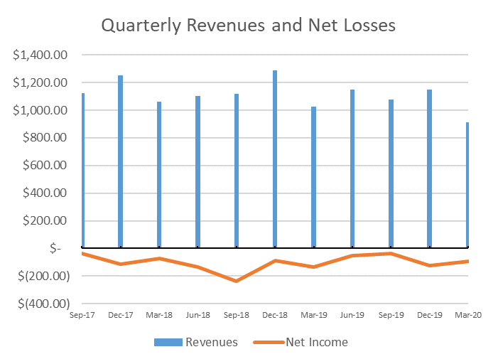 Diebold Nixdorf's Possible Value Trap (NYSE:DBD) | Seeking Alpha