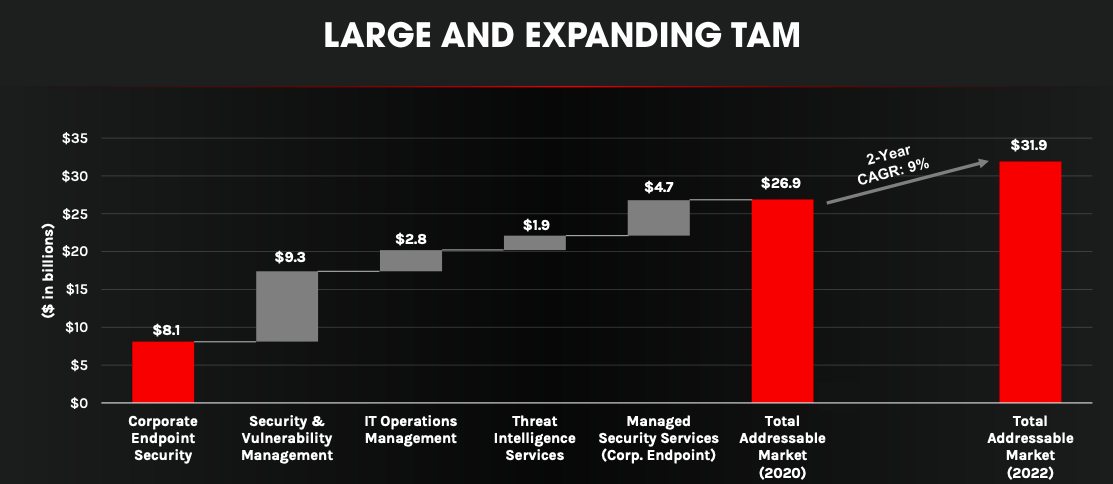 CrowdStrike: Massive Growth Opportunities Ahead (NASDAQ:CRWD) | Seeking ...