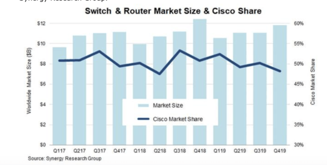 Cisco Systems: From Boring To Mind-Blowing (NASDAQ:CSCO) | Seeking Alpha