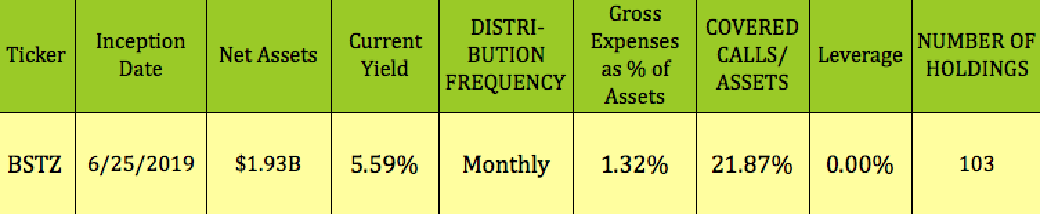 BlackRock Science And Technology Trust II: High-Yield Mid/Small Cap ...