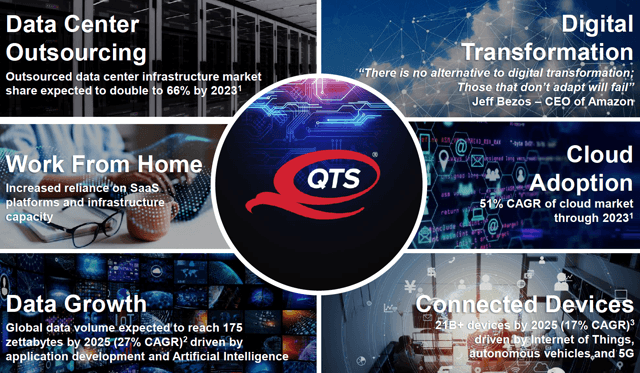 QTS Realty Trust: Data Center Tech Dividends And High-Yield Options ...