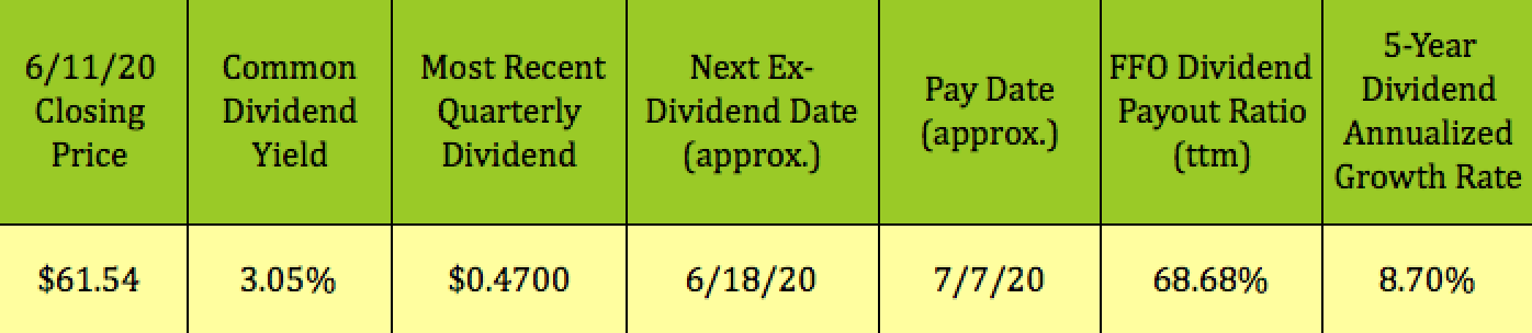 QTS Realty Trust: Data Center Tech Dividends And High-Yield Options ...