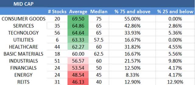 Best & Worst Mid Cap Stocks | Top Stocks For Tomorrow | Seeking Alpha ...