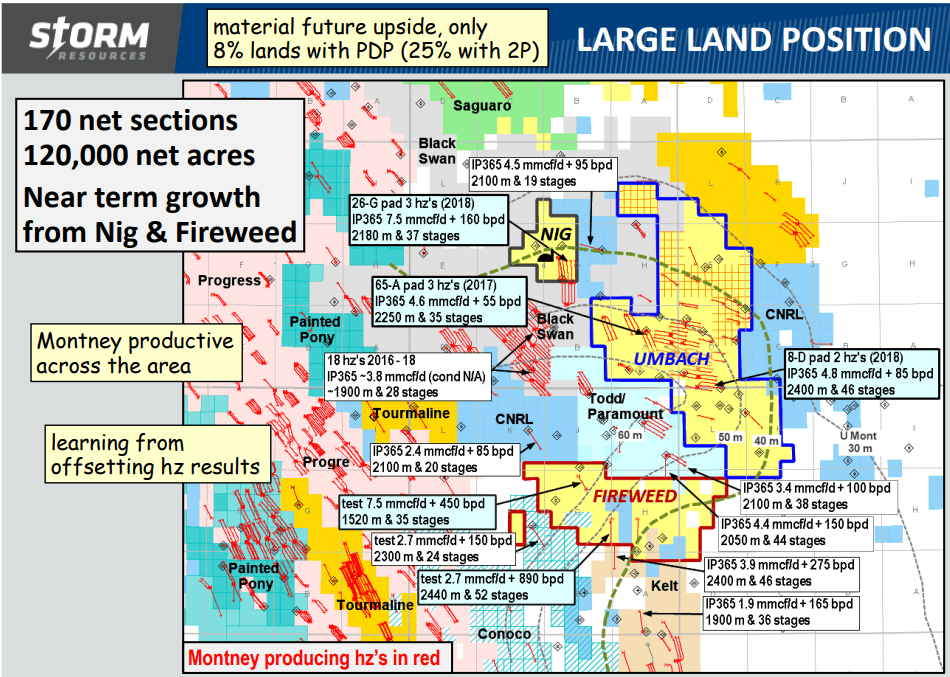 Beware Of Storm Resources' Competitive Disadvantage (OTCMKTS:SRMLF ...