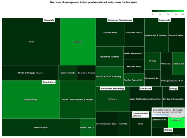 Insider Weekends: Director Of Accelerate Diagnostics Adds To His Stock ...