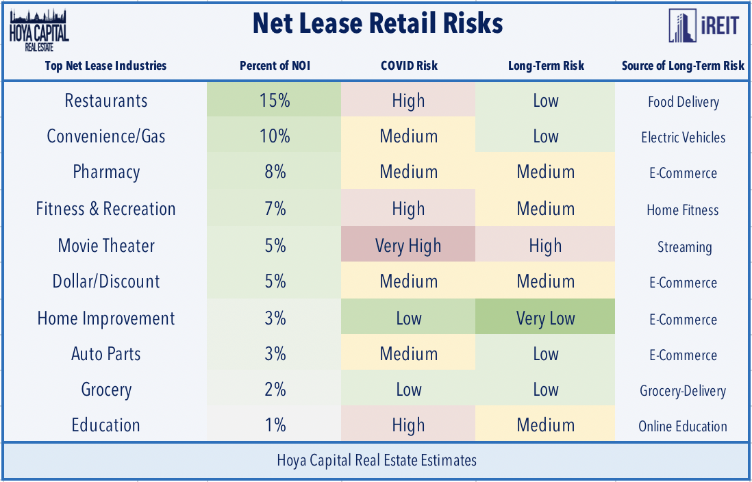 Net Lease REITs: Reopening Revival | Seeking Alpha