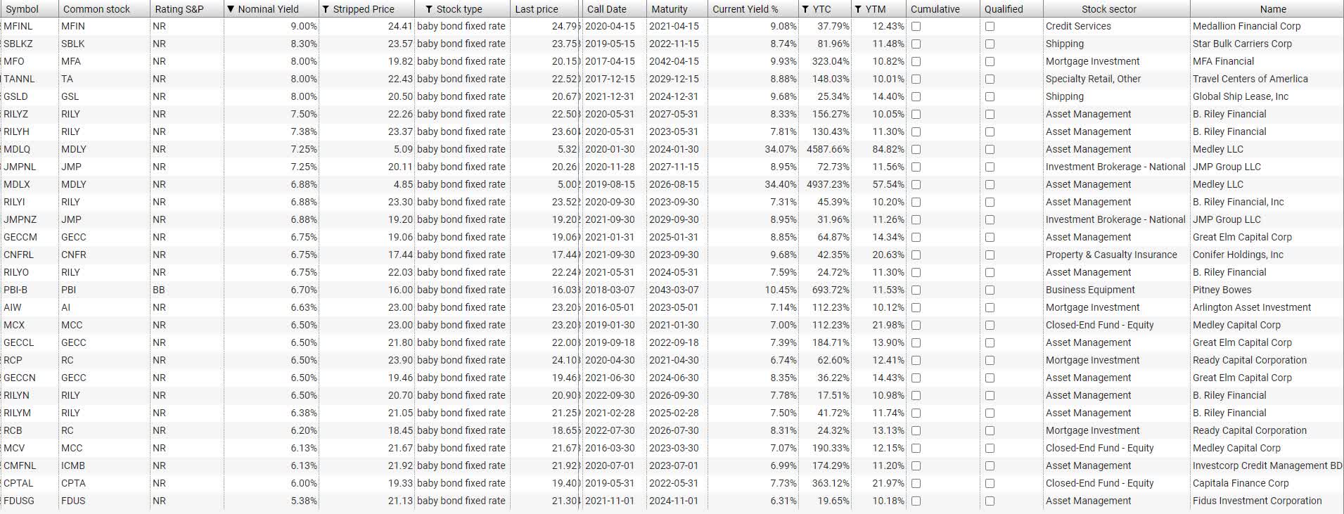 Baby Bonds Complete Review | Seeking Alpha