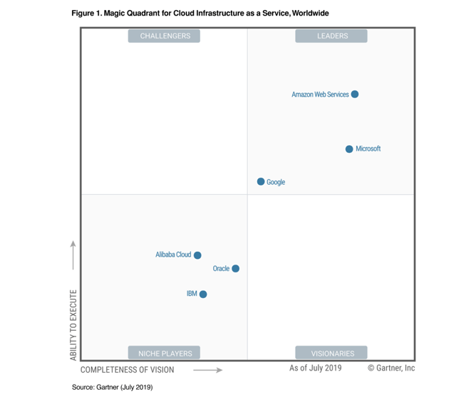 Amazon: Still The Best Growth Stock To Buy (NASDAQ:AMZN) | Seeking Alpha