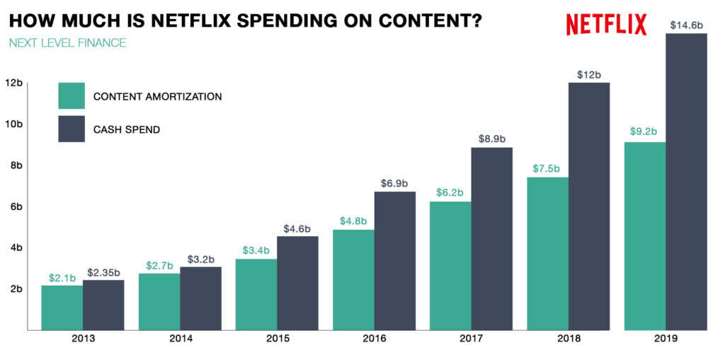 The Growth Model Is About To Break For Netflix (NASDAQ:NFLX) | Seeking ...
