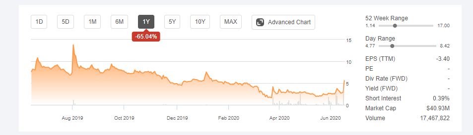 Mid-Con Energy Partners: Trading Mania Drives Its Unit Price Up (NASDAQ ...