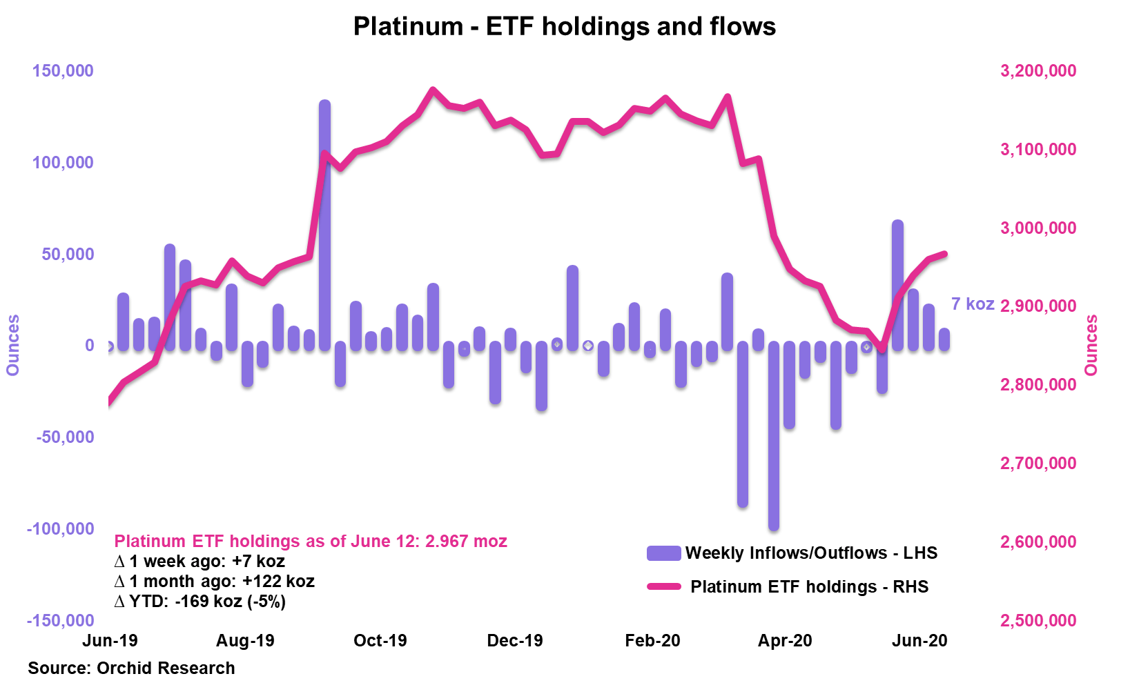 Platinum Weekly: Bullish PLTM Case Remains Intact (NYSEARCA:PLTM ...