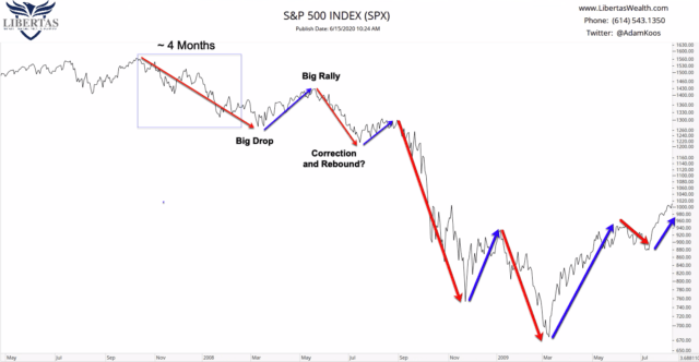 Market Correction Or Market Crash? | Seeking Alpha