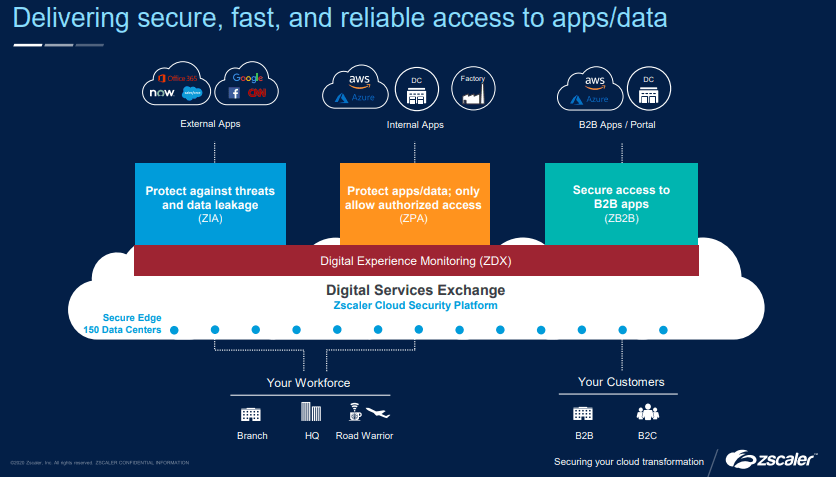 Zscaler: A New Cycle (NASDAQ:ZS) | Seeking Alpha